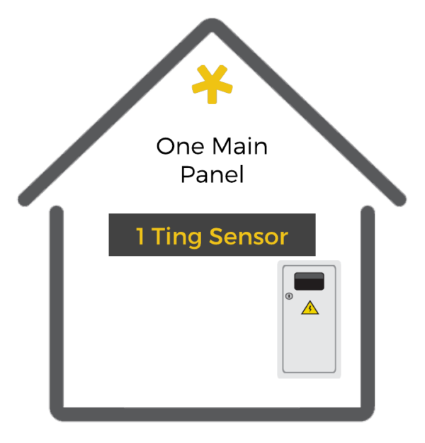 Ting Sensor Scenarios – Ting