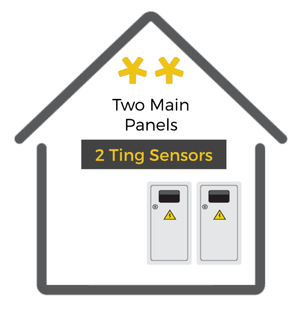 Ting Sensor Scenarios – Ting