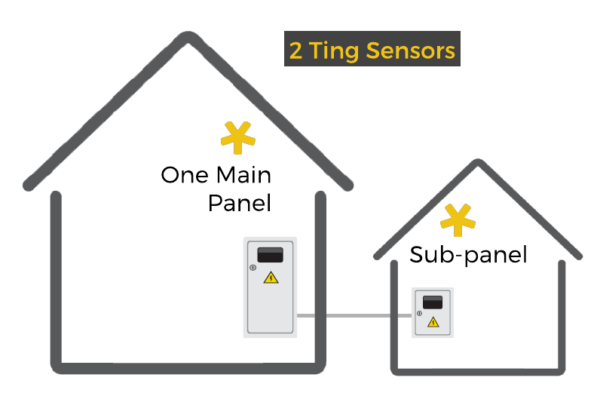Ting Sensor Scenarios – Ting